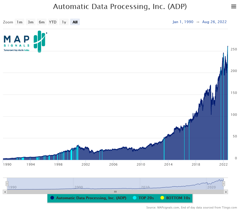 $Stock*Shop*Charts*News*Option$ : Big Money is All About Automatic Data ...