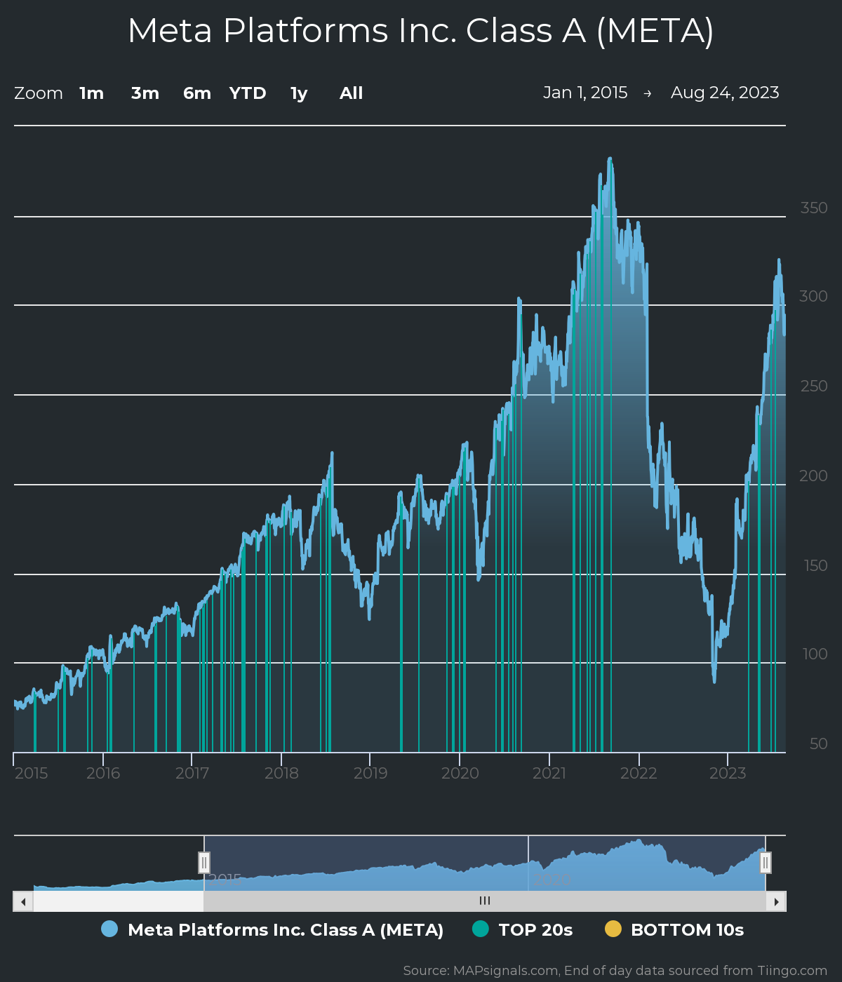 Meta Platforms Inc (META) Message Board | InvestorsHub
