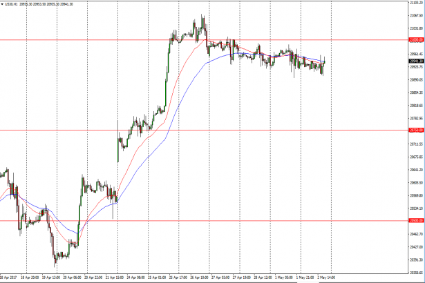 Dow Jones 30 and NASDAQ 100 Forecast of May 3, 2017, Technical Analysis