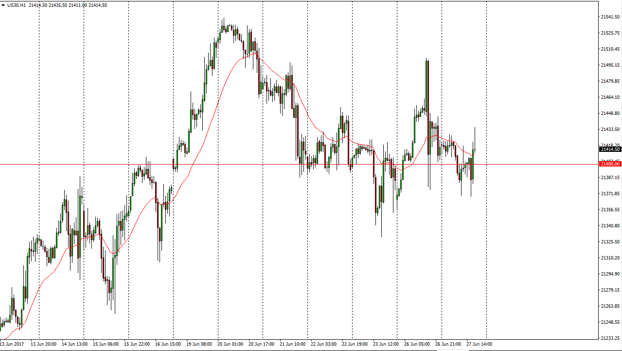 Dow Jones 30 and NASDAQ 100 Forecast June 28, 2017, Technical Analysis