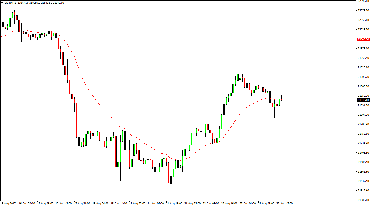 Dow Jones 30 and NASDAQ 100 Price Forecast August 24, 2017, Technical ...