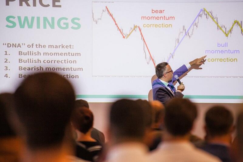 Using Win/Loss Ratio in Trading | FXEmpire