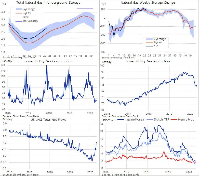 What Are The Best Natural Gas Stocks To Buy Now Koyfin 20210312 ...