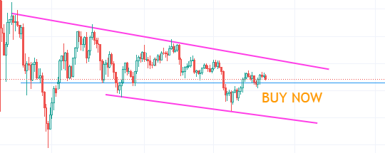 Crypto Trading Beginner's Guide
