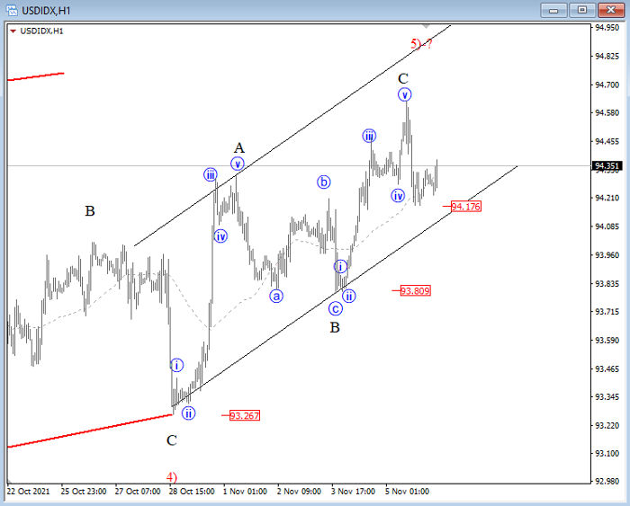 Swiss Franc Elliott Wave Analysis: Eyes Down To 0.8923 – Telegraph