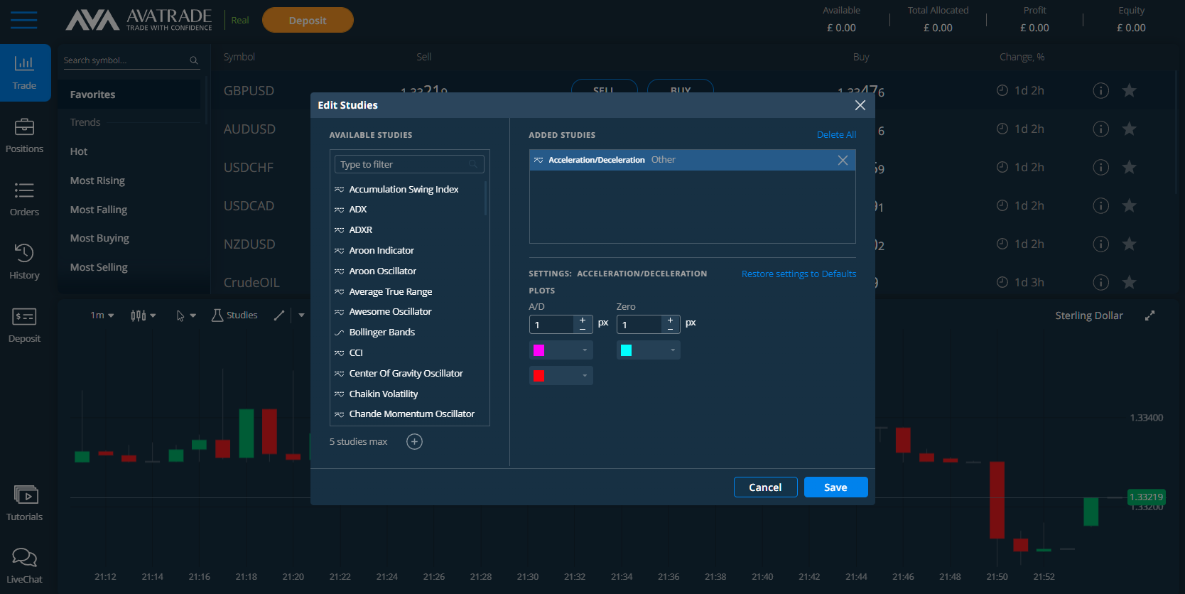 AvaTrade Review, Safety, Platforms and Fees | FX Empire