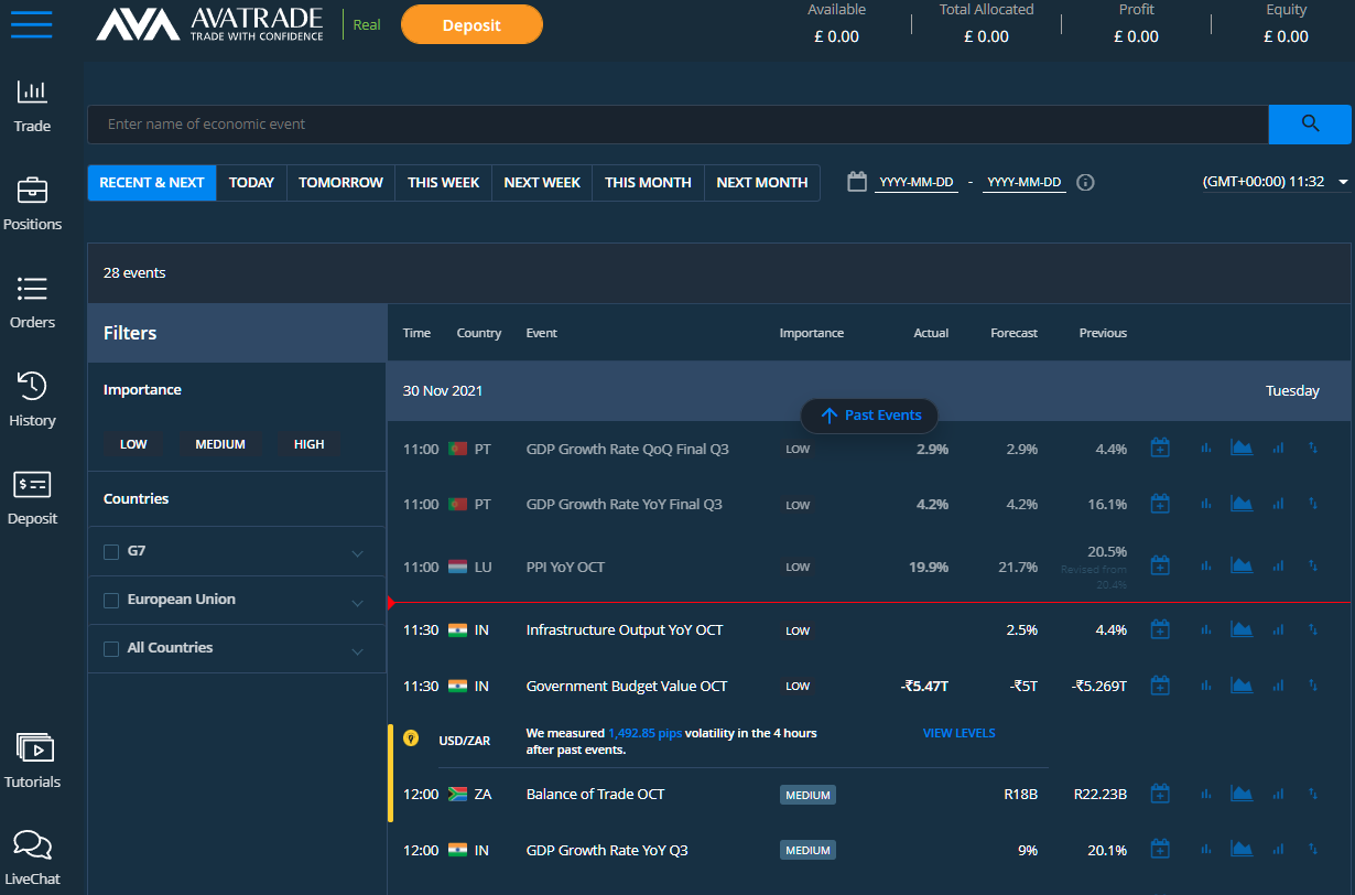 AvaTrade Review, Safety, Platforms and Fees | FX Empire