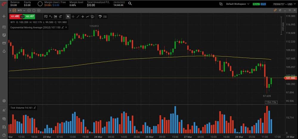 FxPro Review, Safety, Platforms and Fees | FX Empire