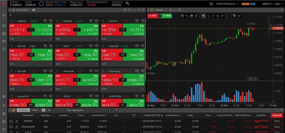 FxPro Review, Safety, Platforms and Fees | FX Empire