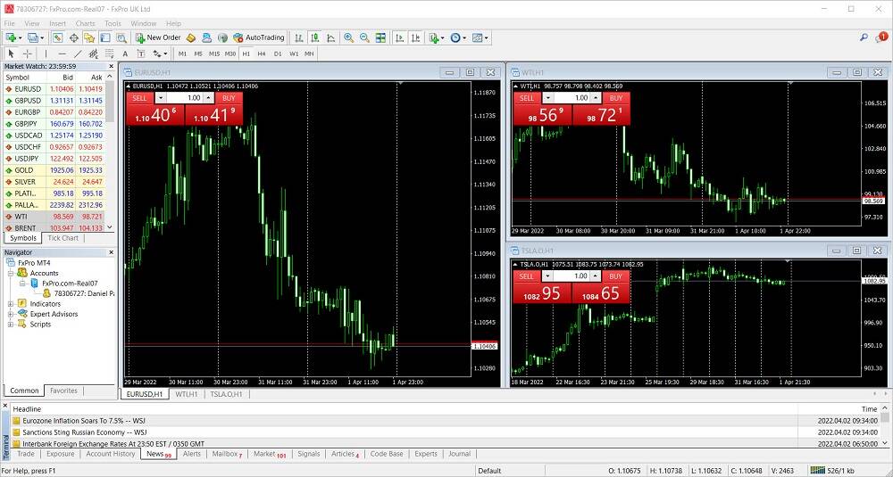 FxPro Review, Safety, Platforms and Fees | FX Empire