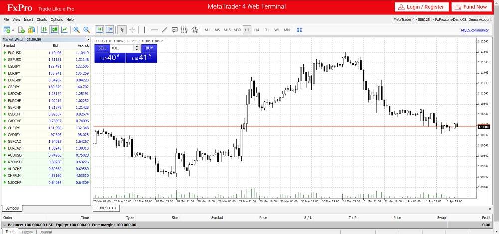 FxPro Review, Safety, Platforms and Fees | FX Empire