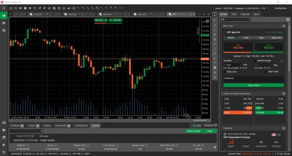 FxPro Review, Safety, Platforms and Fees | FX Empire