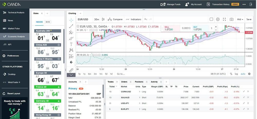 OANDA Review 2024 | FXEmpire