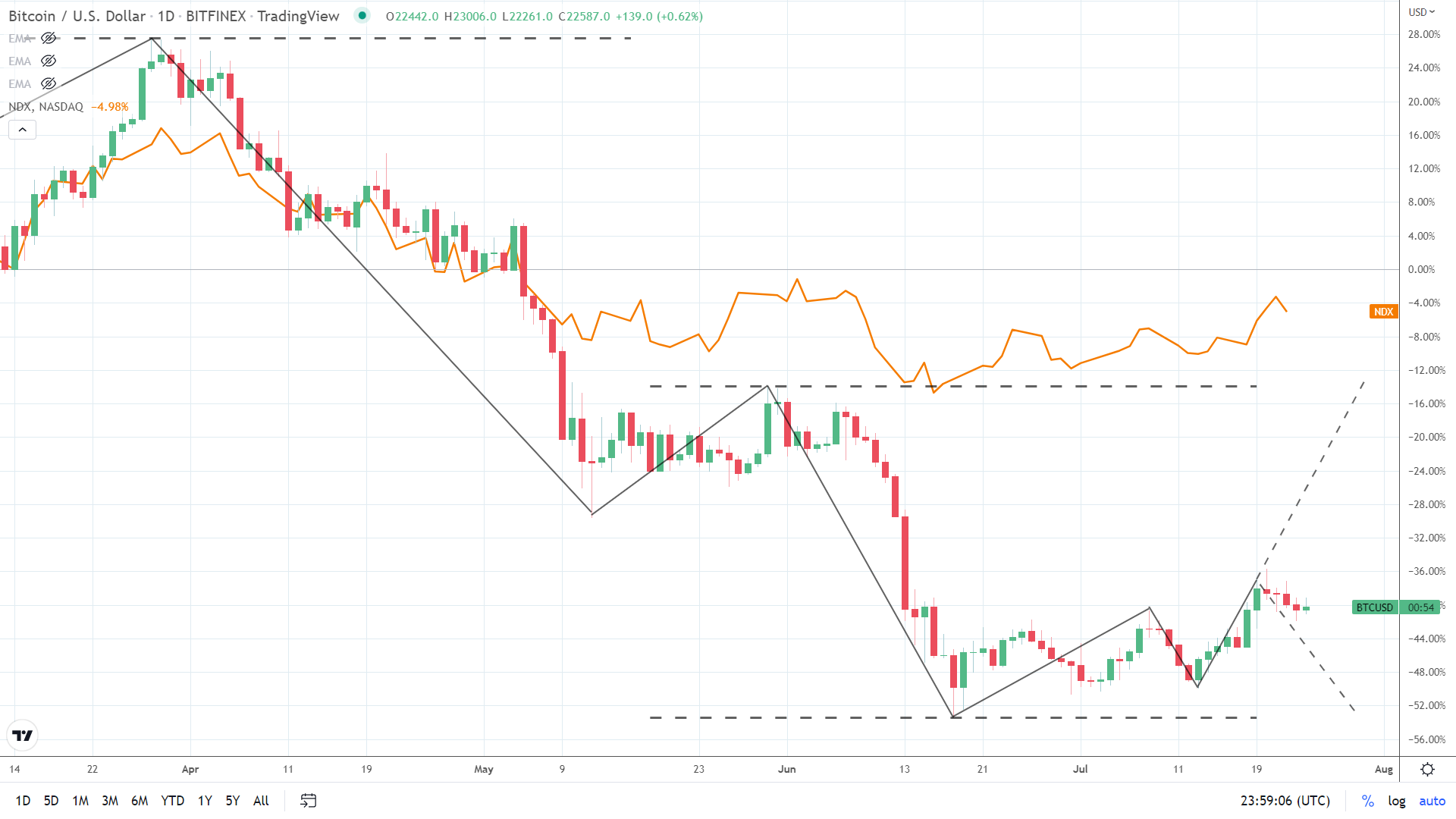 Bitcoin (BTC) Fear & Greed Index Holds as the Focus Shifts to the Fed ...