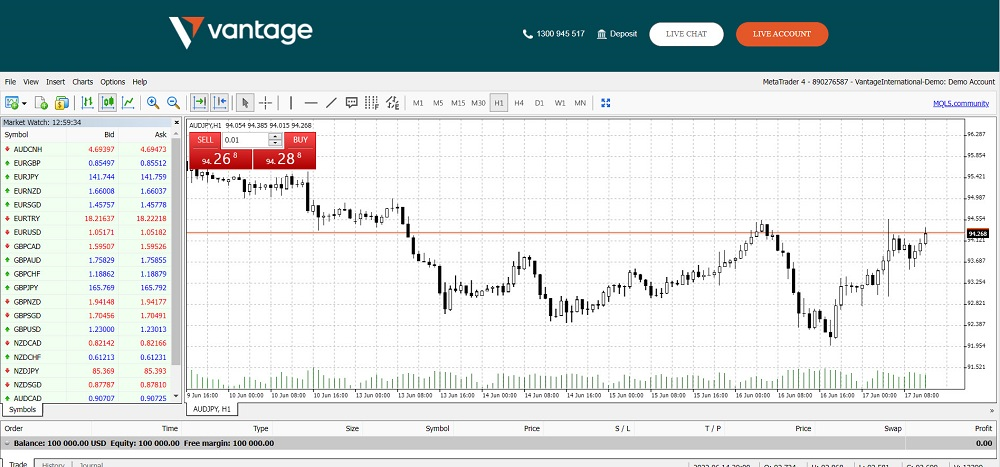 Vantage Review, Safety, Platforms and Fees | FX Empire