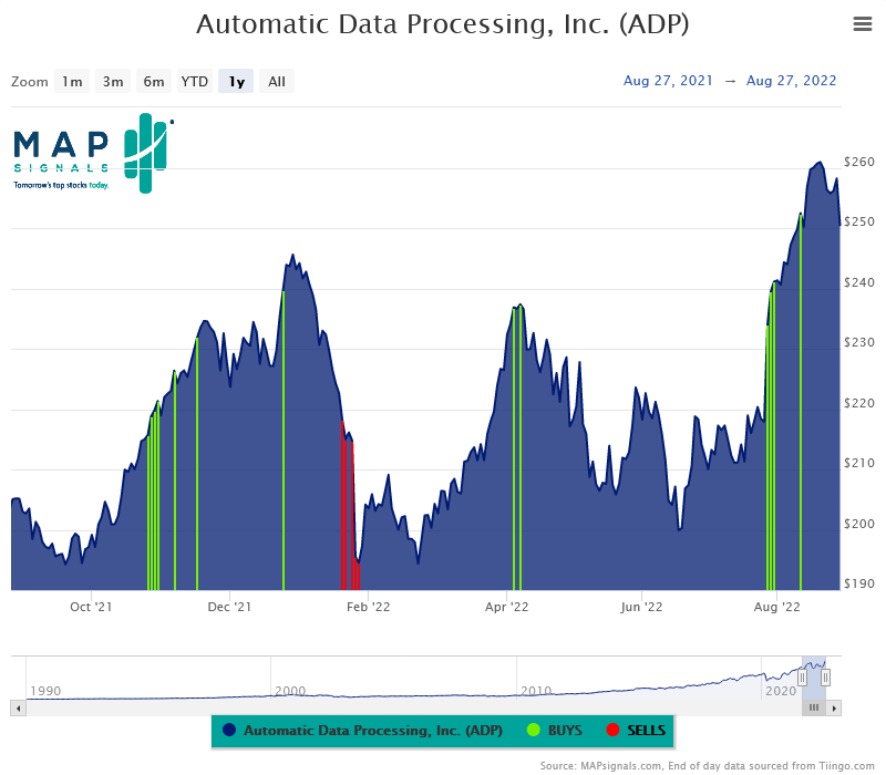 Big Money is All About ADP | FXEmpire
