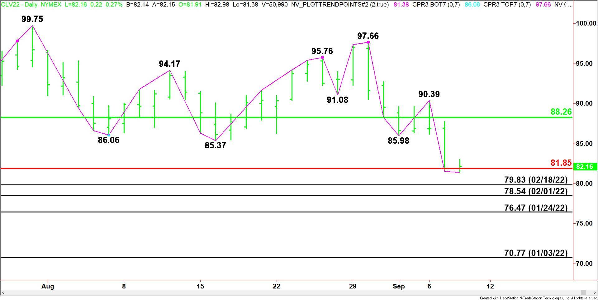Crude Oil Price Update - Lower Ahead of EIA Inventories Data after API Reports Surprise Build