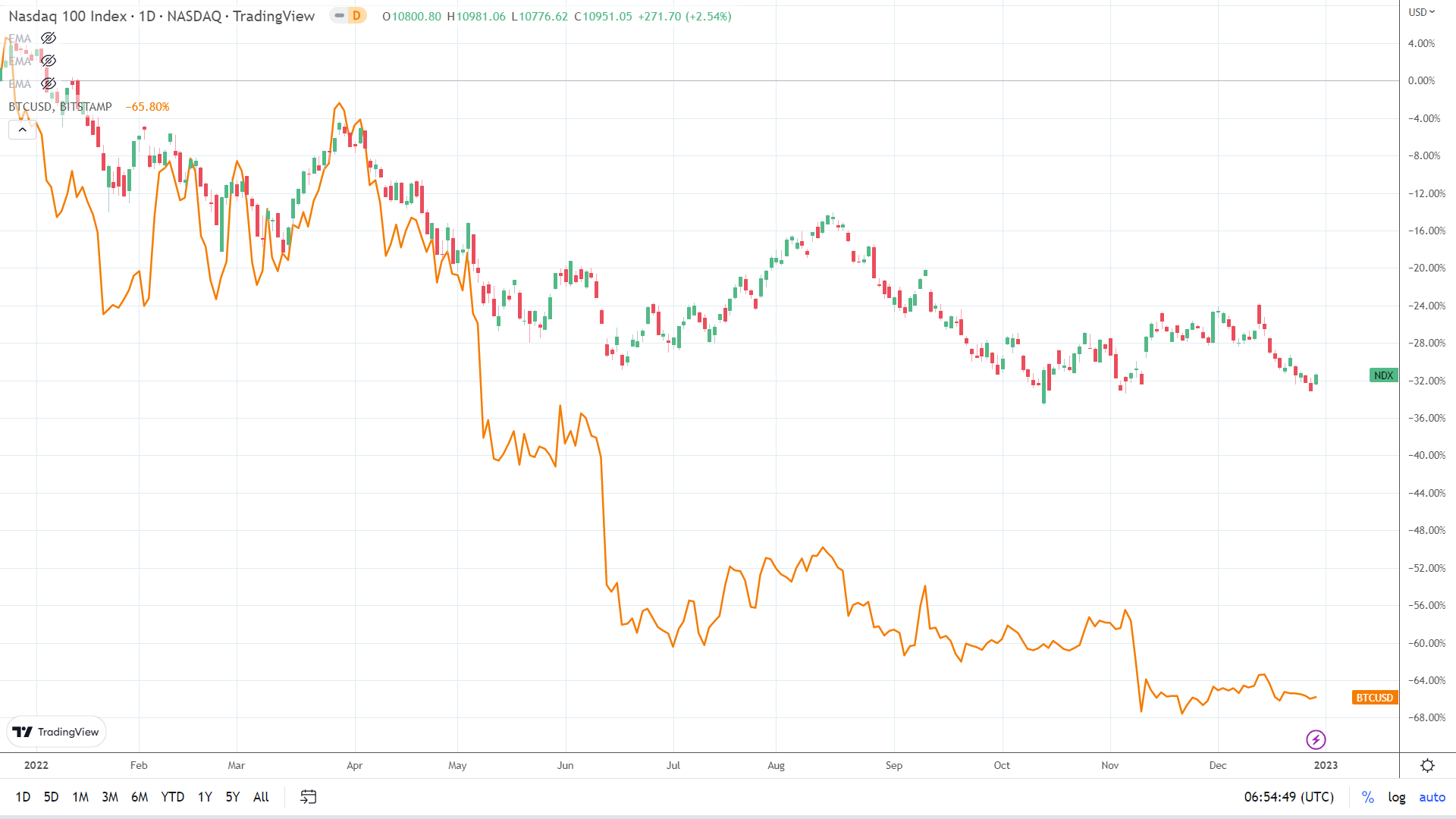 A Pivotal Year Ahead for Bitcoin: What Factors Will Shape BTC price in ...