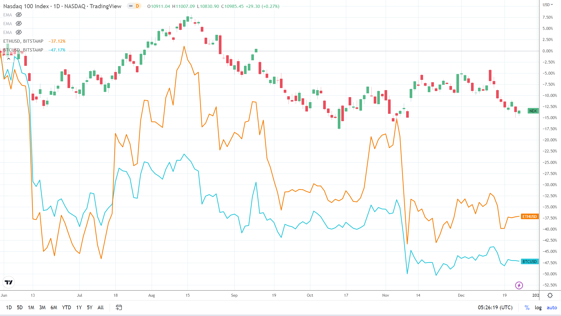 ETH Bulls to Target $1,250 or Face a Bearish Test at $1,200