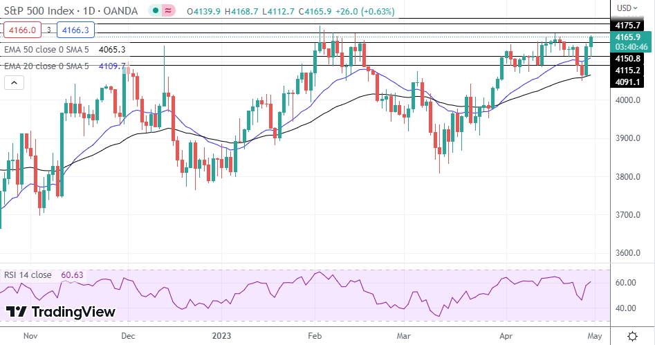 NASDAQ Index, SP500, Dow Jones Analysis - Stocks Move Higher As Traders ...