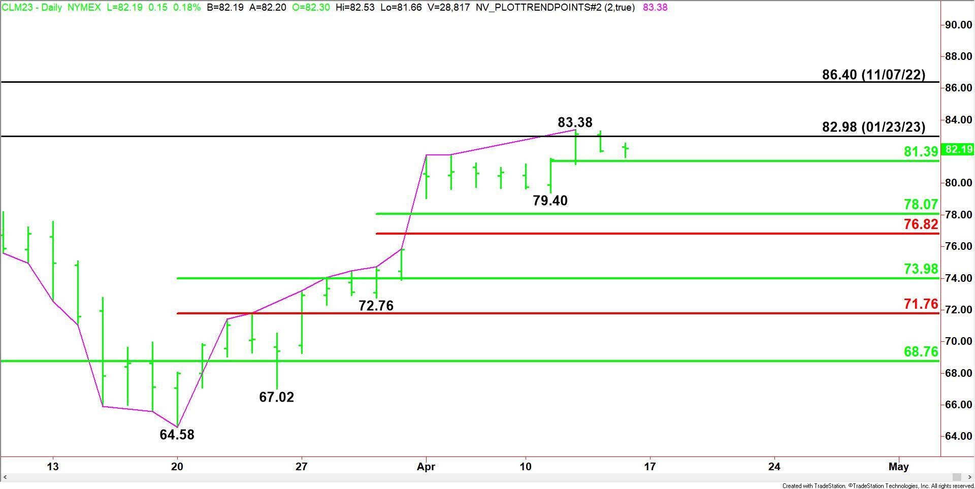 Oil Price Forecast / Update: IEA Predicts Record Oil Demand, Supply Shortfall