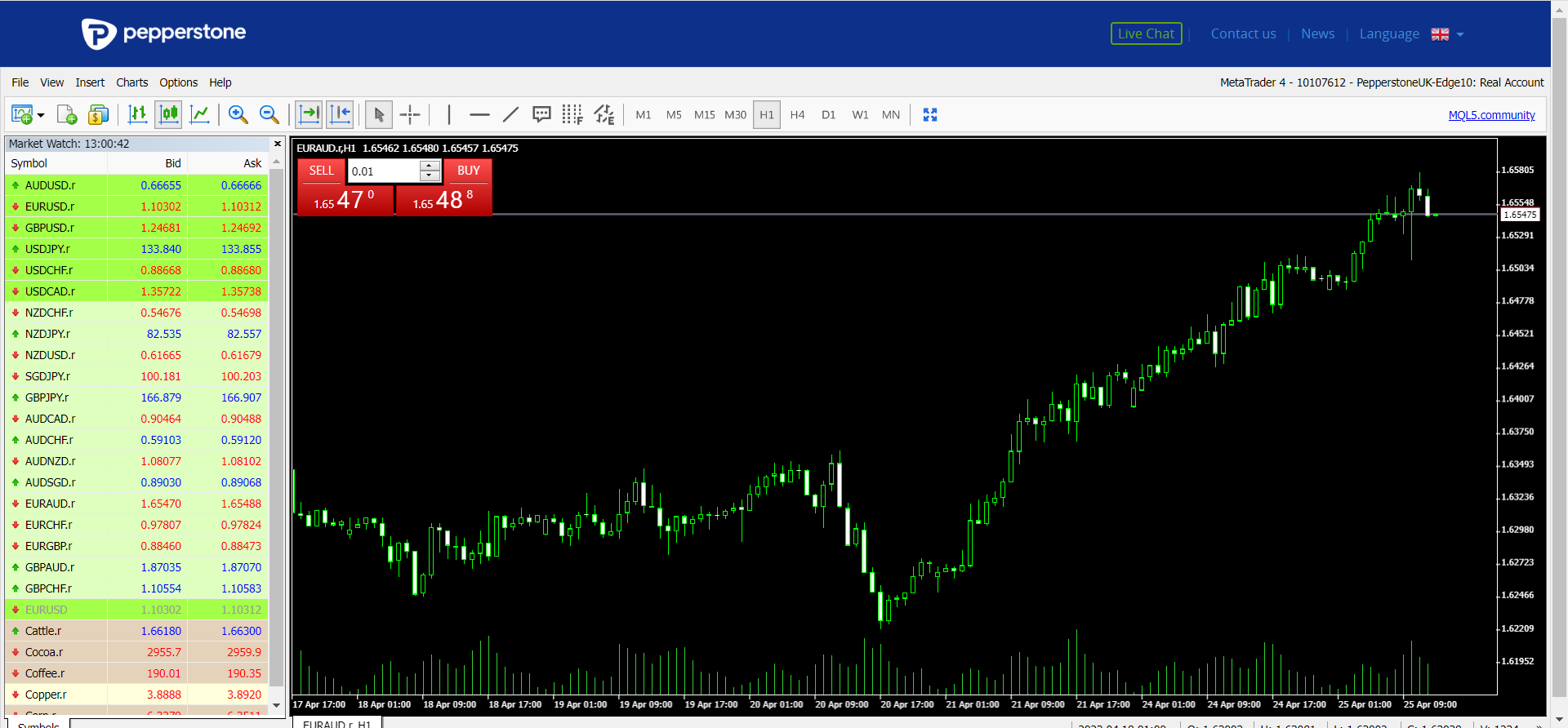 Pepperstone Review 2024: Read Before You Trade | FXEmpire