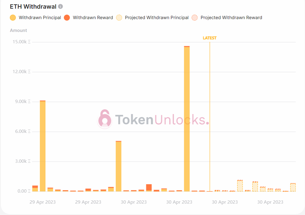 ETH Bears Eye $1,850 on Bearish Withdrawal Profile and Staking Inflows