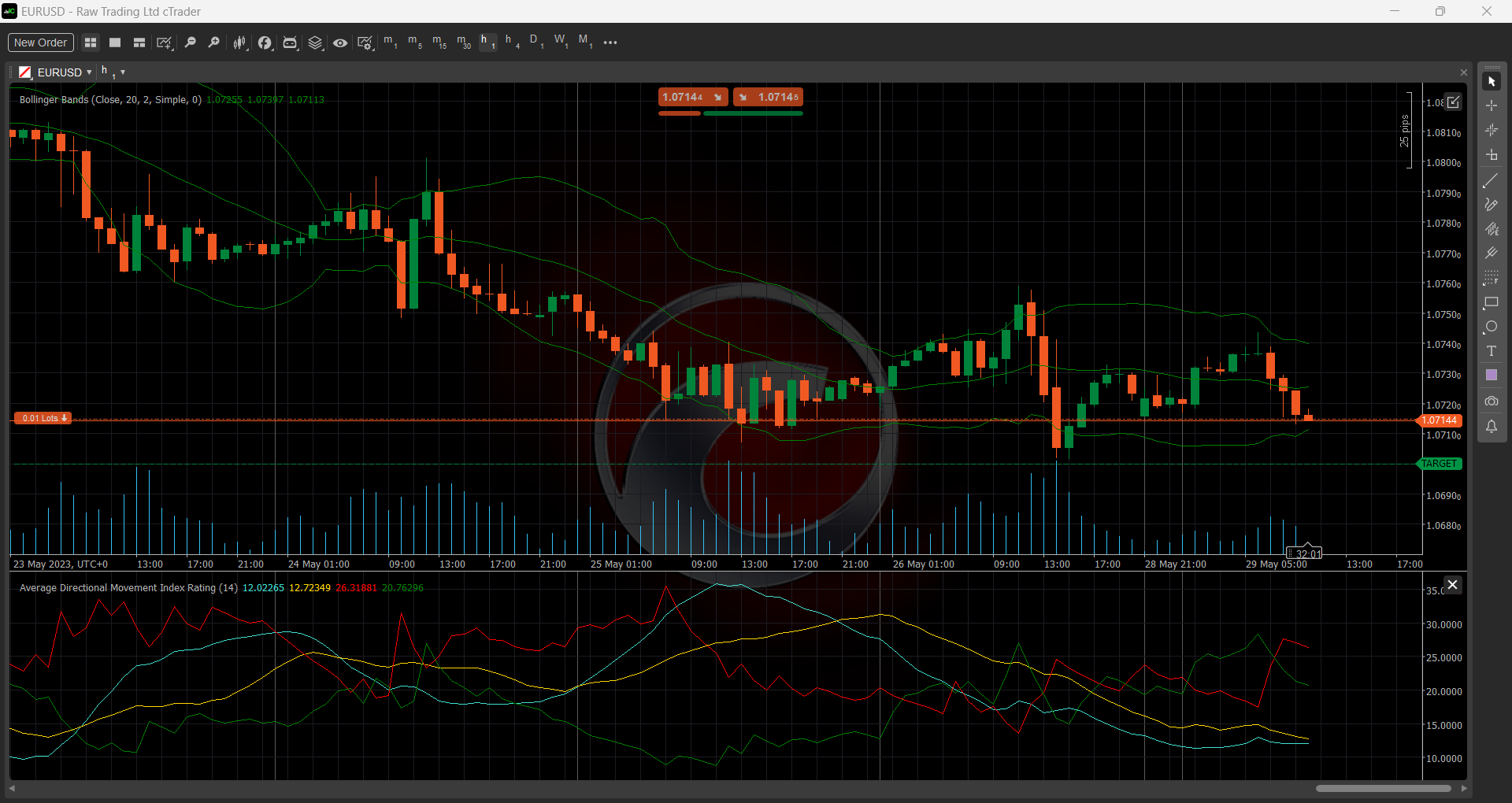 IC Markets Review 2024 | FXEmpire