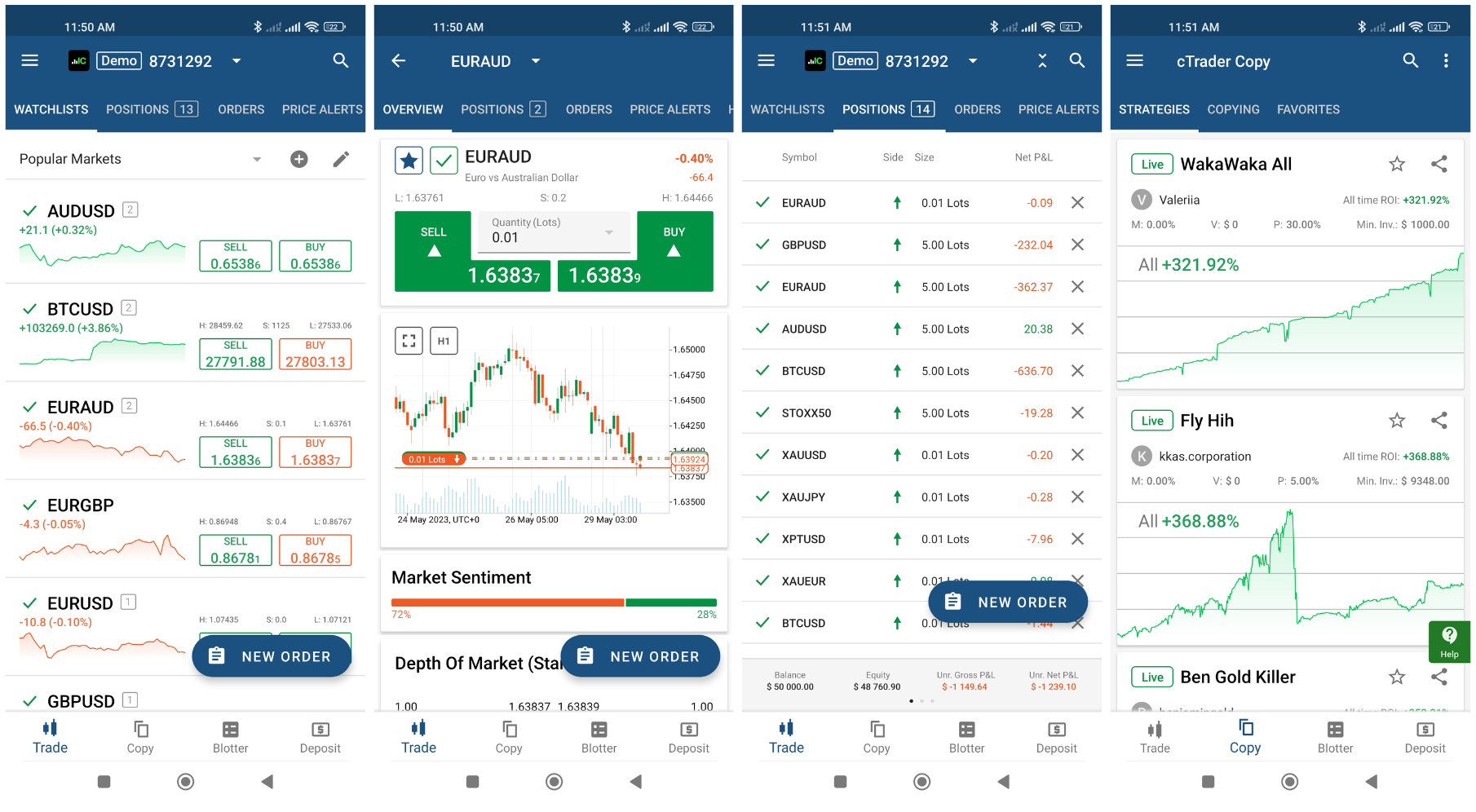 IC Markets Review 2023, Safety, Platforms and Fees | FX Empire