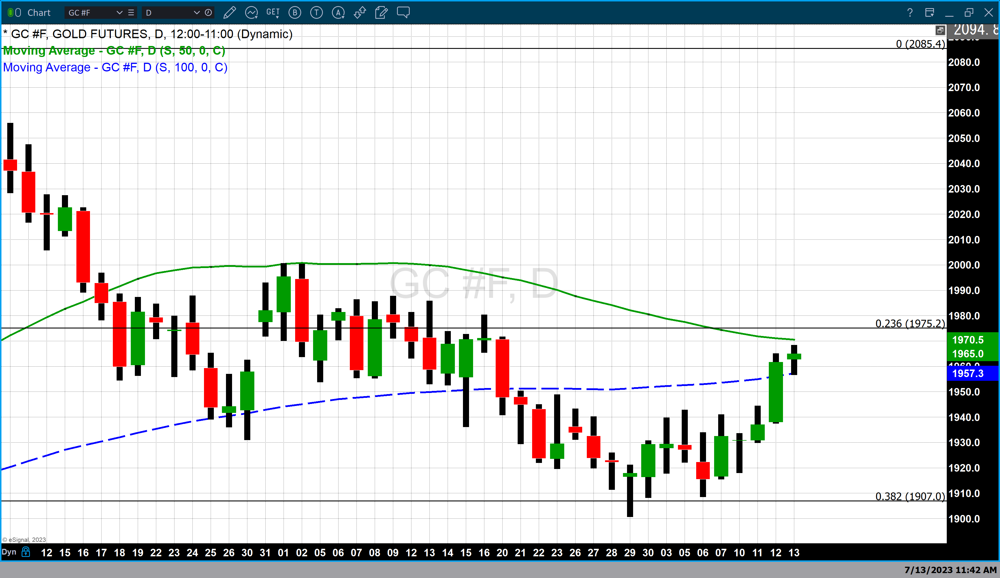 Sellers Dominate Gold Futures and Spot Pricing but Dollar Weakness ...