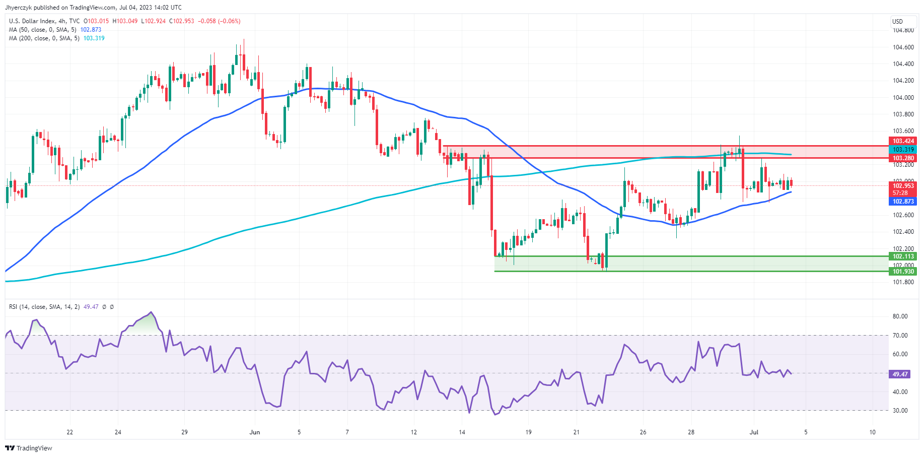 US Dollar (DXY): Lower Against Major Currencies as Yen Intervention ... US Dollar (DXY): Lower Against Major Currencies as Yen Intervention ...