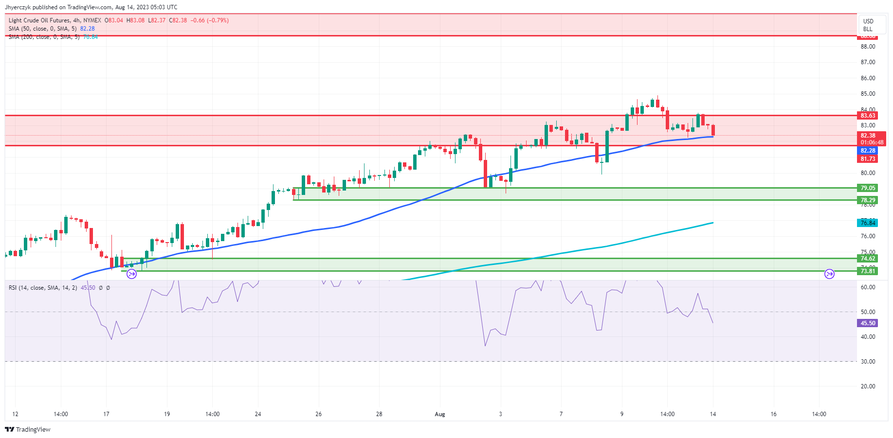 Oil Price Forecast: China's Economic Woes, US Dollar Strength Threaten ...