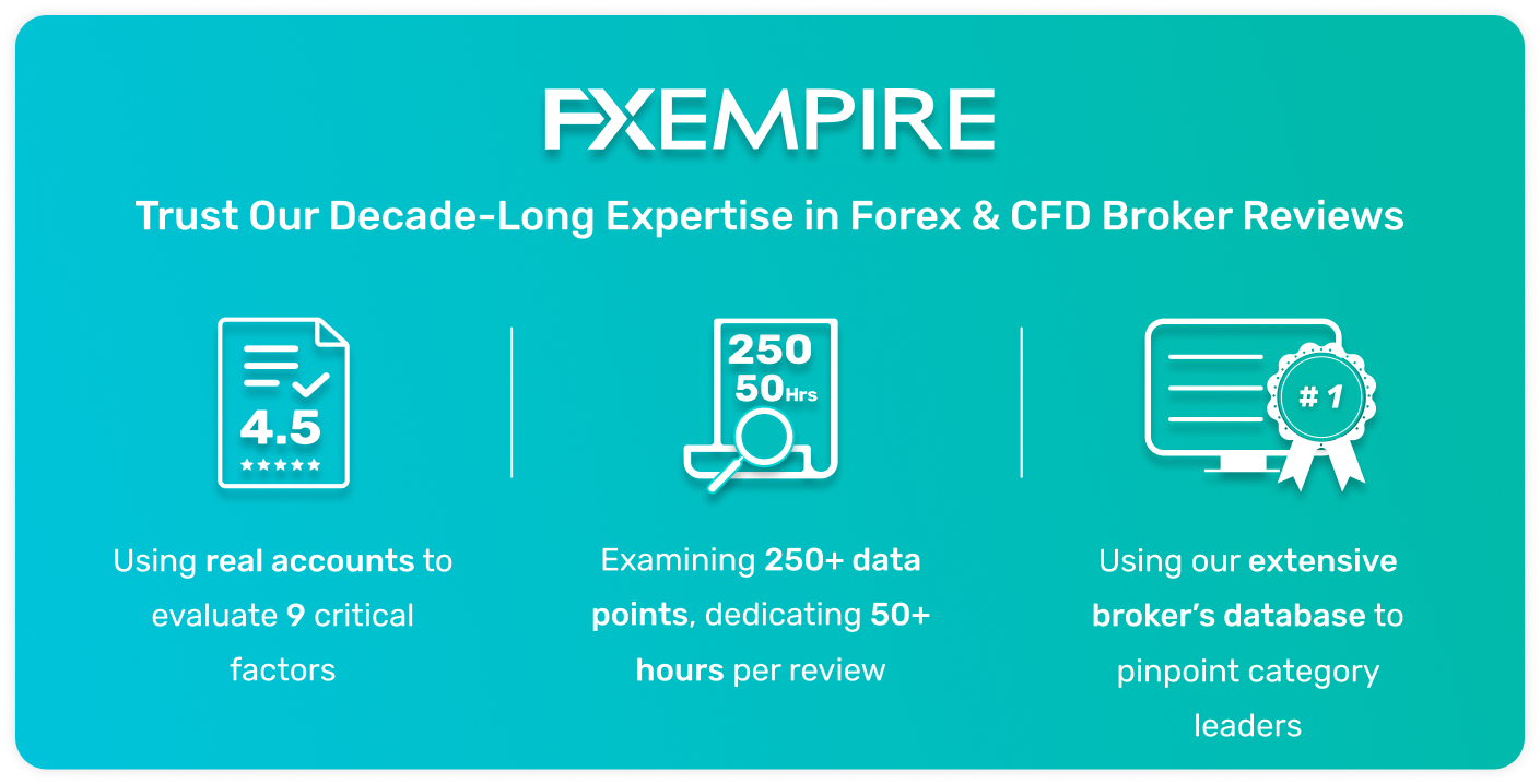5 Best Zero Spread Forex Brokers of 2023 | FXEmpire