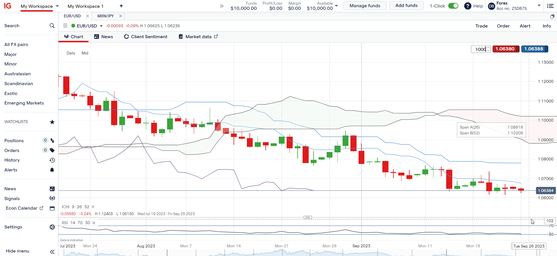 IG US Review 2024 | FXEmpire