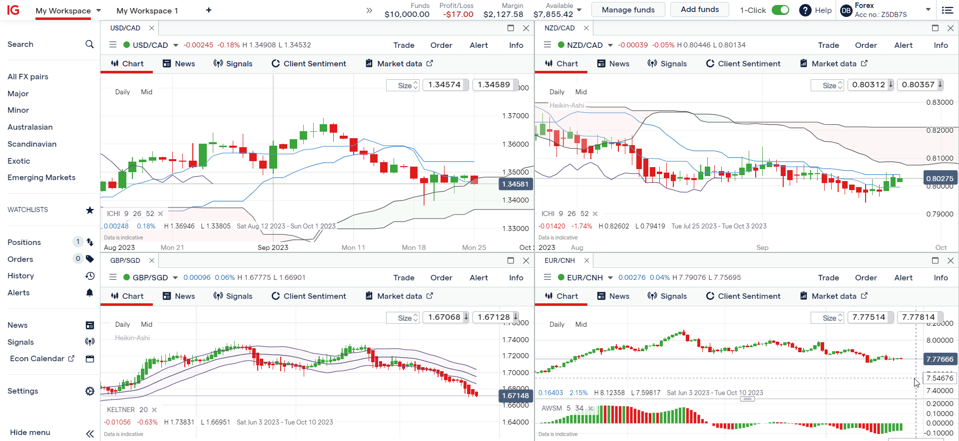 IG US Review 2024 | FXEmpire