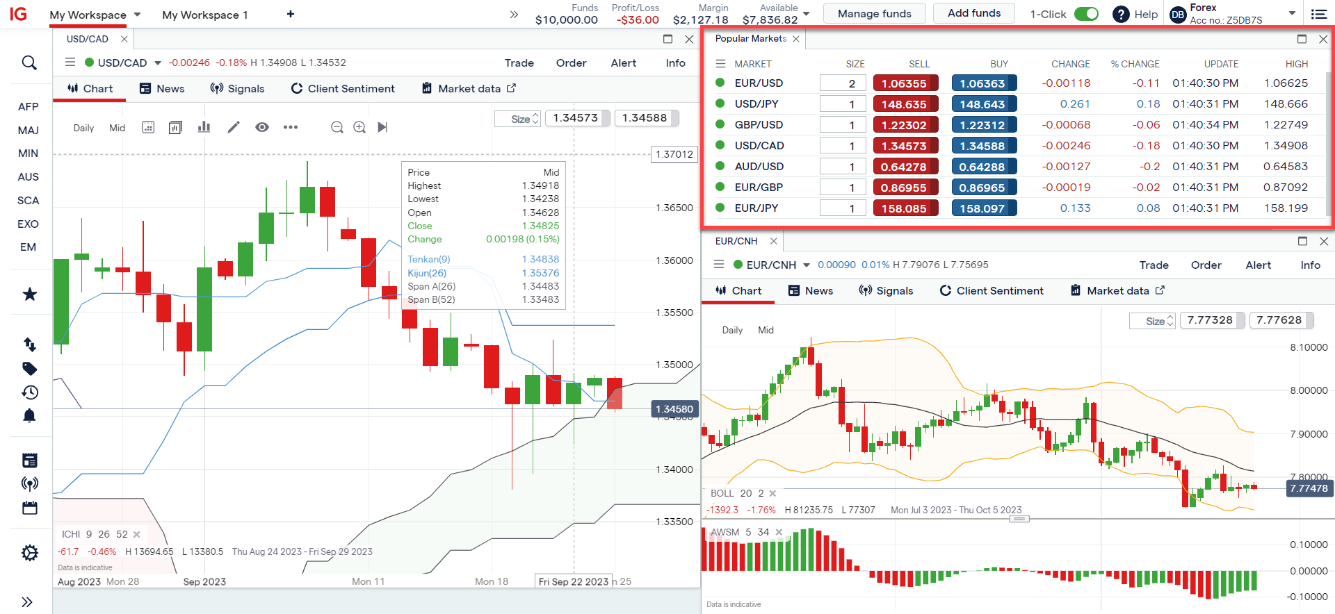IG US Review 2024 | FXEmpire