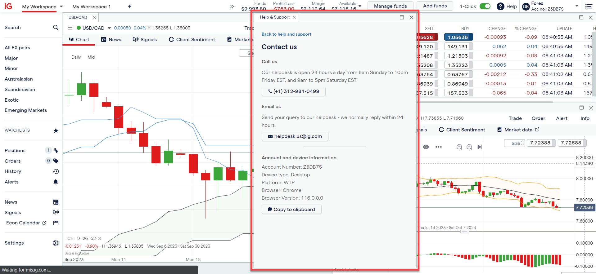 IG US Review 2023 | FXEmpire