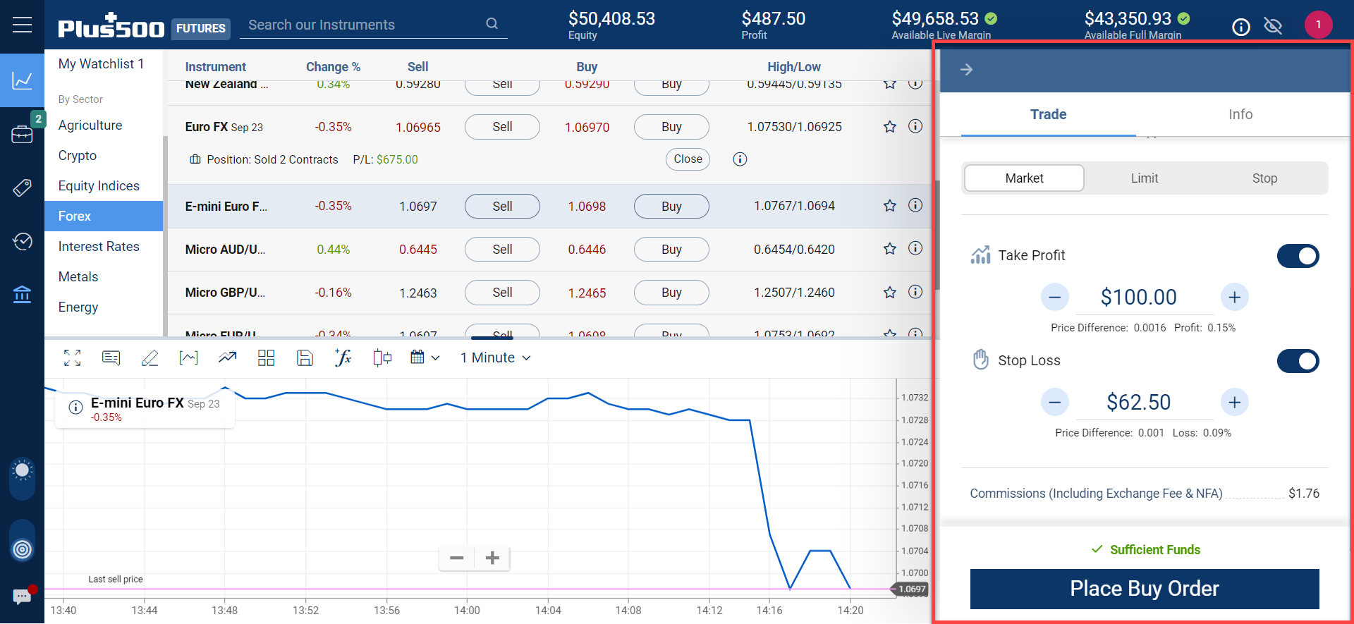 Plus500 US Review 2024 | FXEmpire