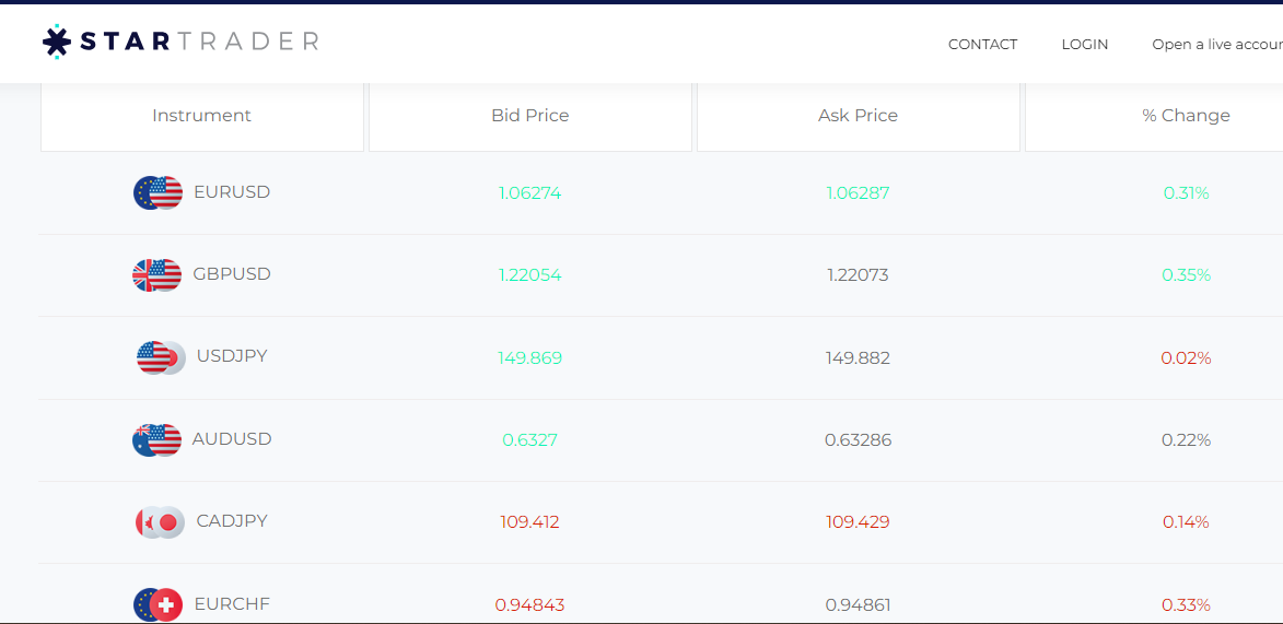 STARTRADER Review 2024 | FXEmpire
