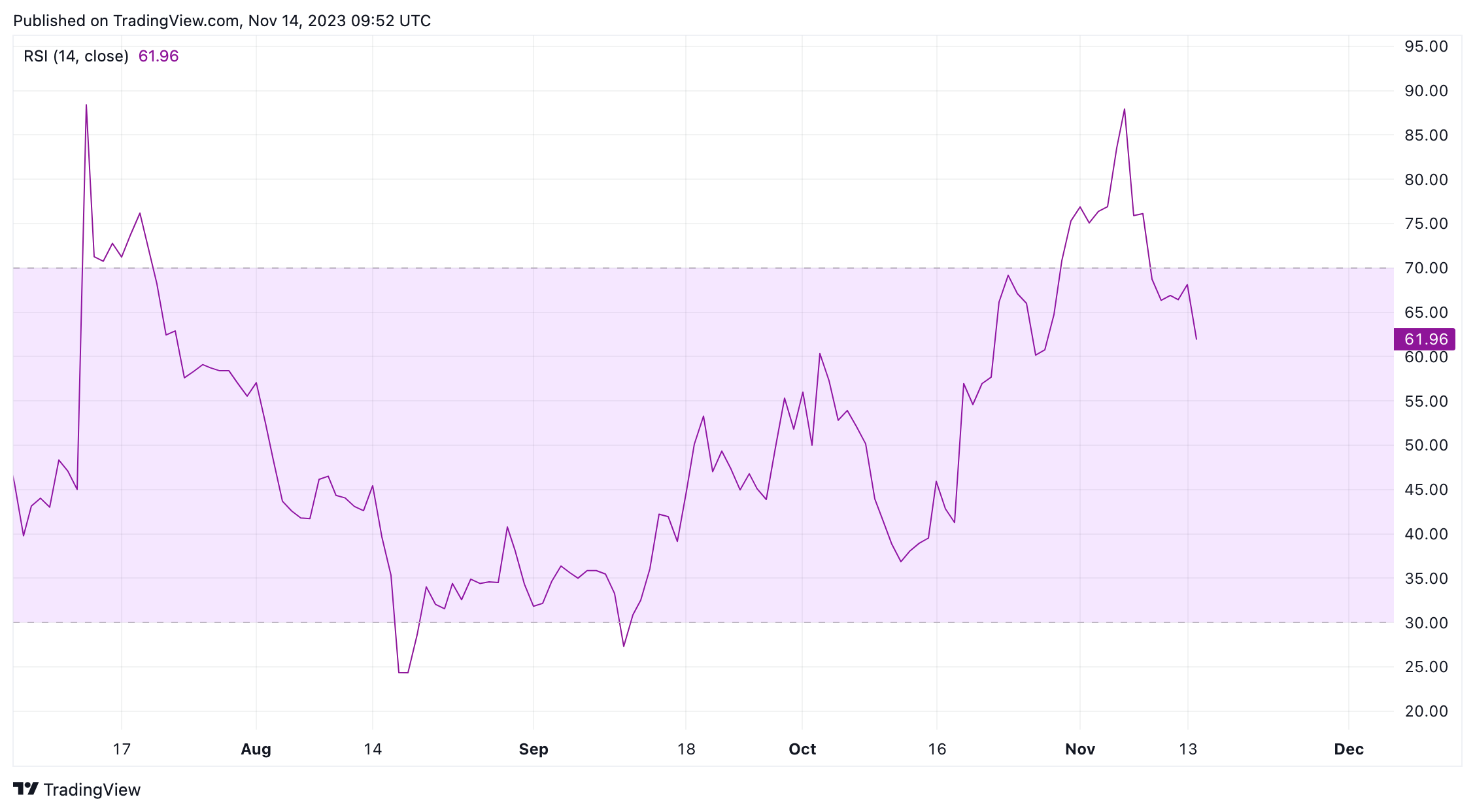 XRP Price Set For Another Rally as Millionaire Investors Deposit $60M