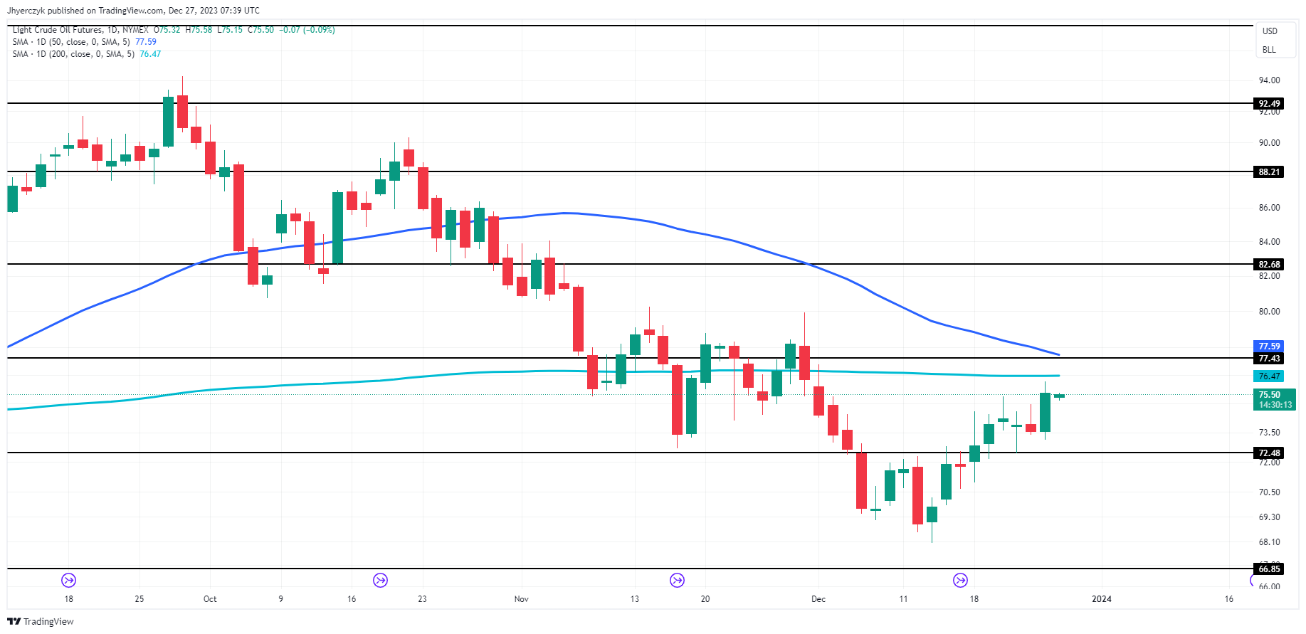 Oil Prices Forecast Middle East Tensions Stirring Volatility