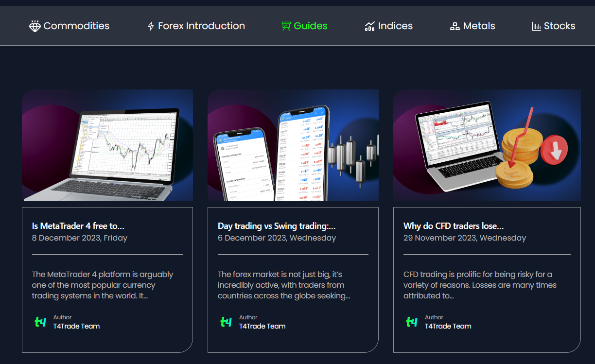 T4Trade Review 2024: Read Before You Trade | FXEmpire