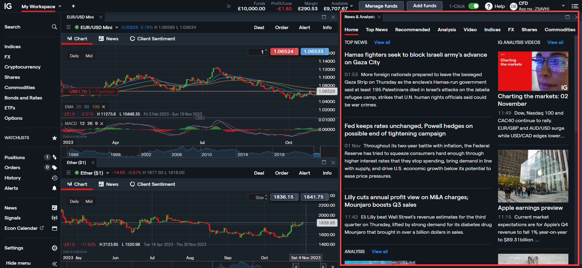 IG Review 2024: Read Before You Trade | FXEmpire