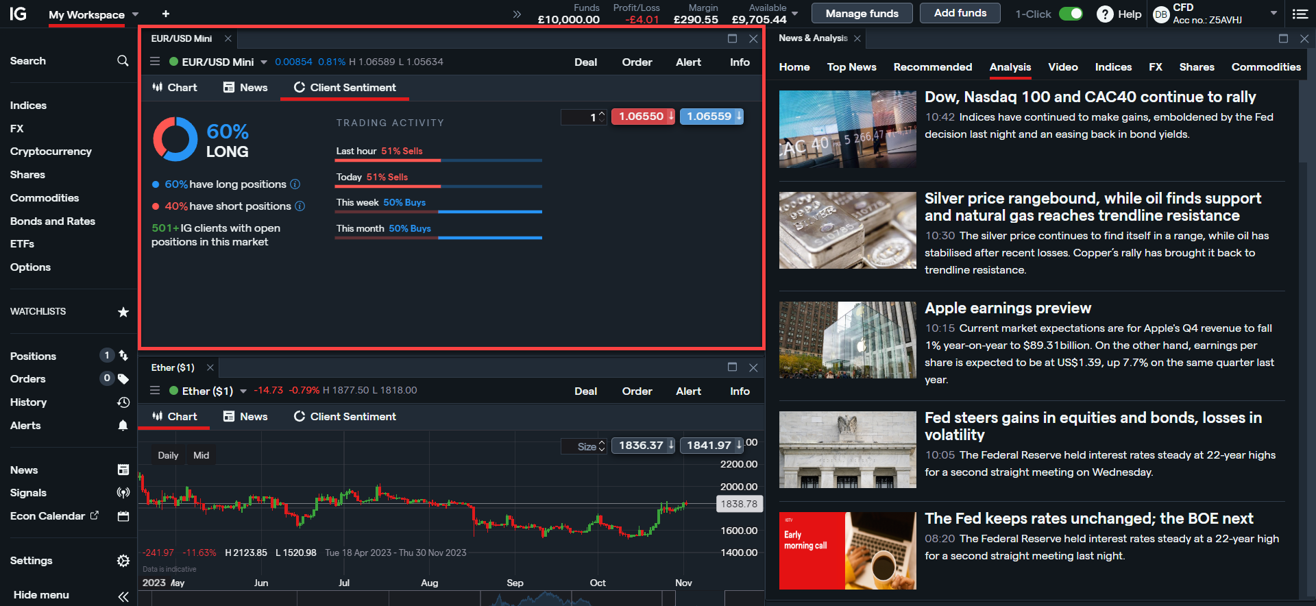 IG Review 2024: Read Before You Trade | FXEmpire