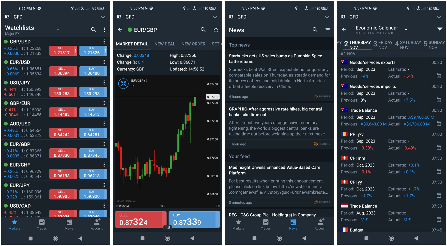 IG Review 2024: Read Before You Trade | FXEmpire