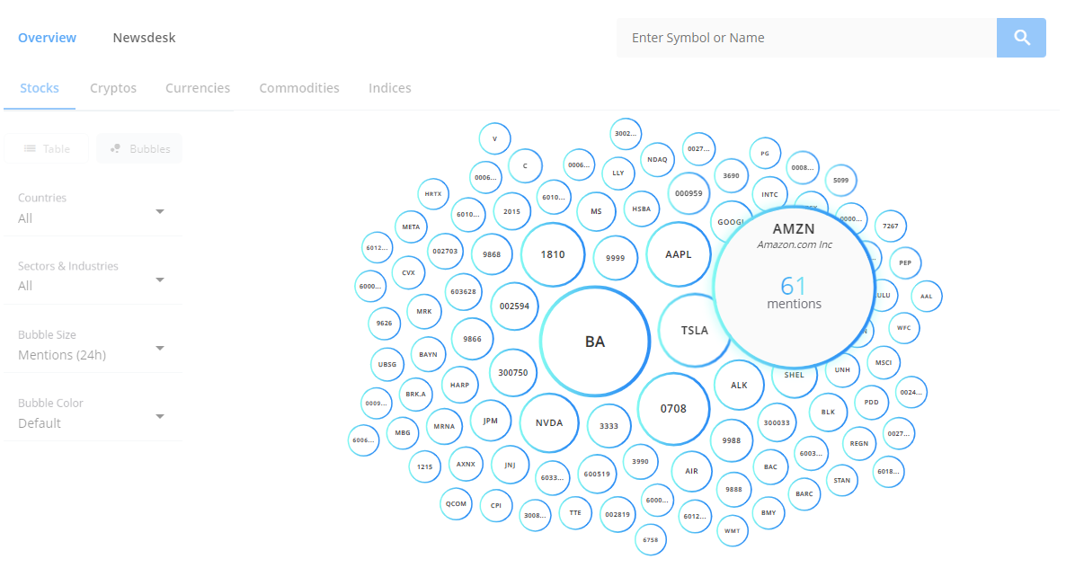 TMGM Review 2024: Read Before You Trade | FXEmpire