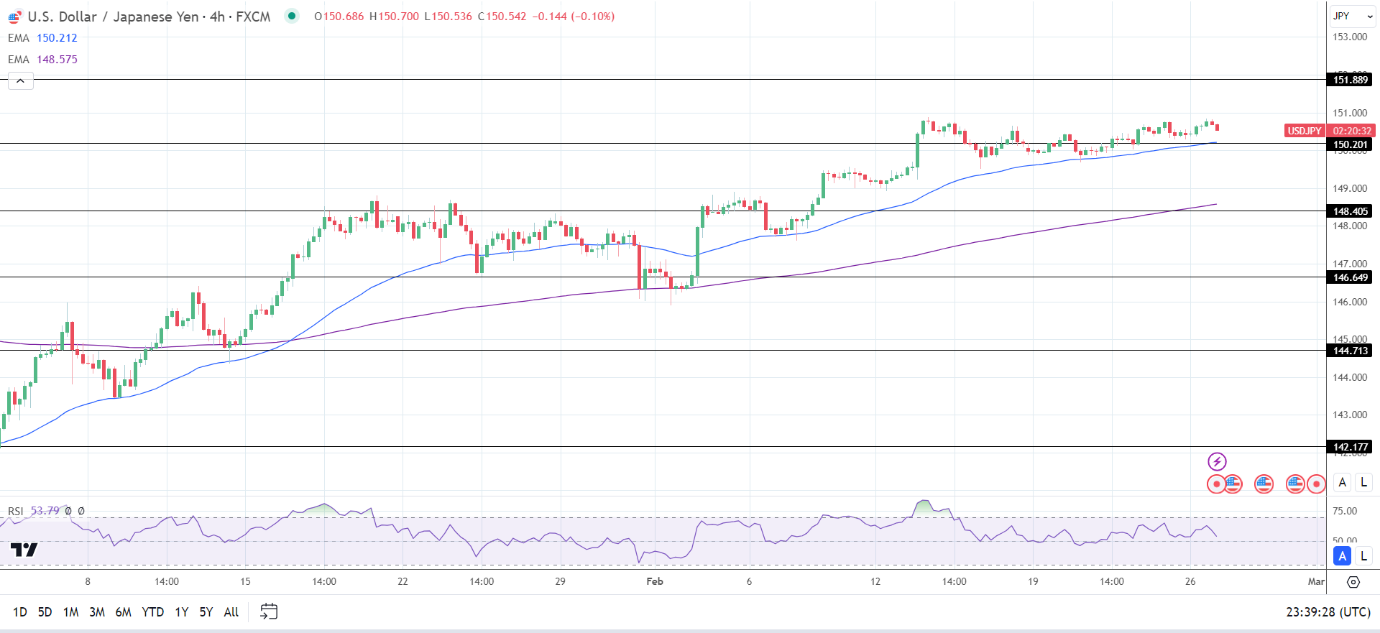 USD/JPY Forecast: Inflation Figures Drive Speculation on BoJ’s Negative ...