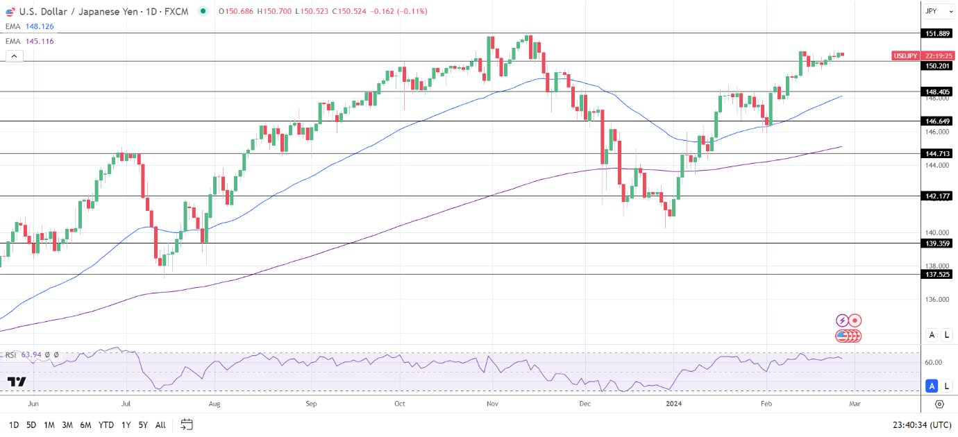 USD/JPY Forecast: Inflation Figures Drive Speculation on BoJ’s Negative ...