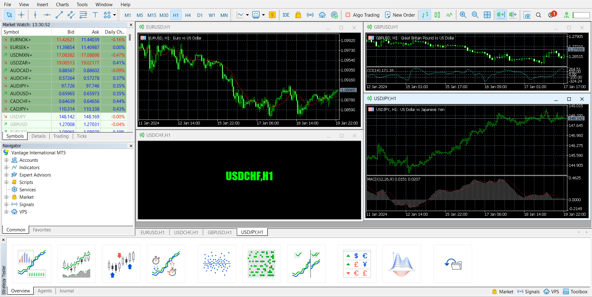 Vantage Review 2024: Read Before You Trade | FXEmpire
