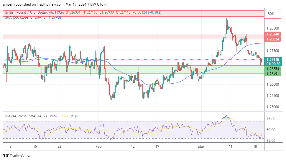 EUR/USD, GBP/USD, USD/CAD, USD/JPY Forecasts – U.S. Dollar Gains Ground ... EUR/USD, GBP/USD, USD/CAD, USD/JPY Forecasts – U.S. Dollar Gains Ground ...